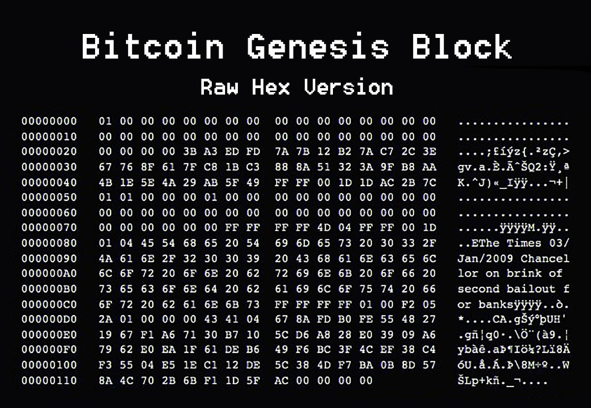 Bitcoin’s First Decade (2010–2020) in 7 Charts | by Interdax | Interdax ...