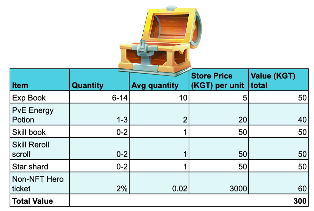 Winter 2021 Treasure re-evaluation & Leaderboard Rewards Adjustment ...