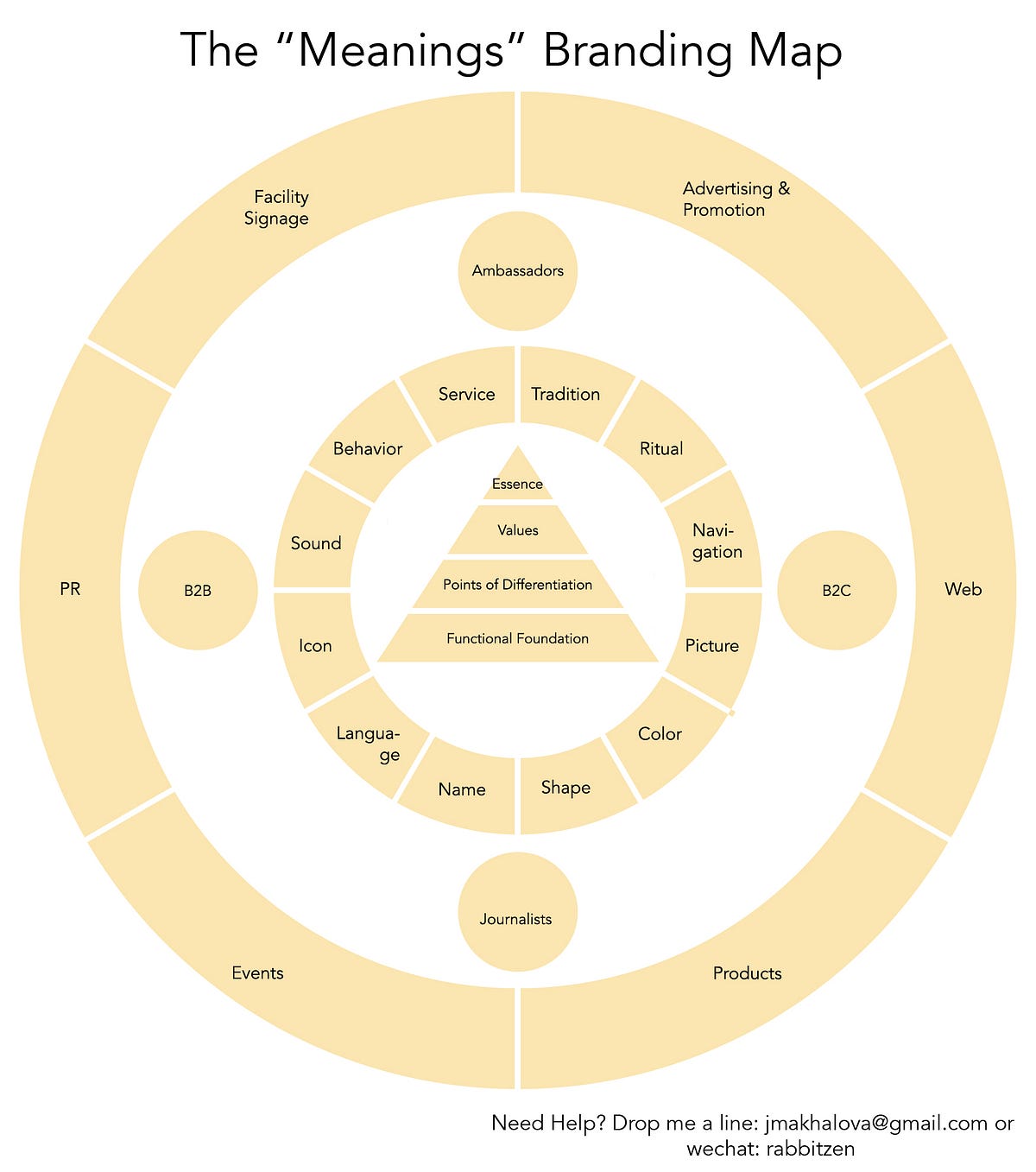 The “Meanings” Branding Map. Branding can be very complicated, but ...