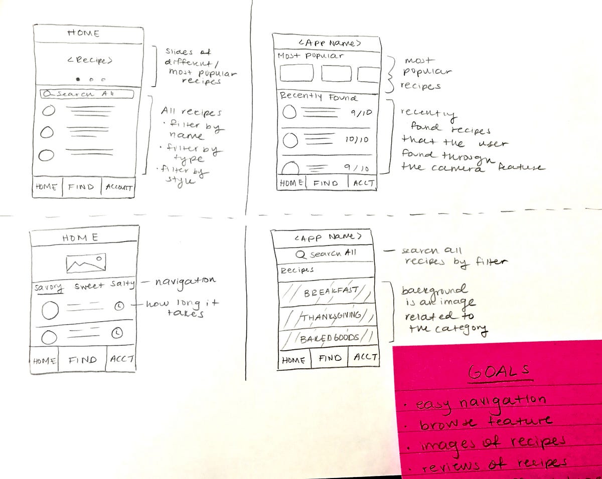 How Google approaches the process of ideation | by Maya Frai | UX ...