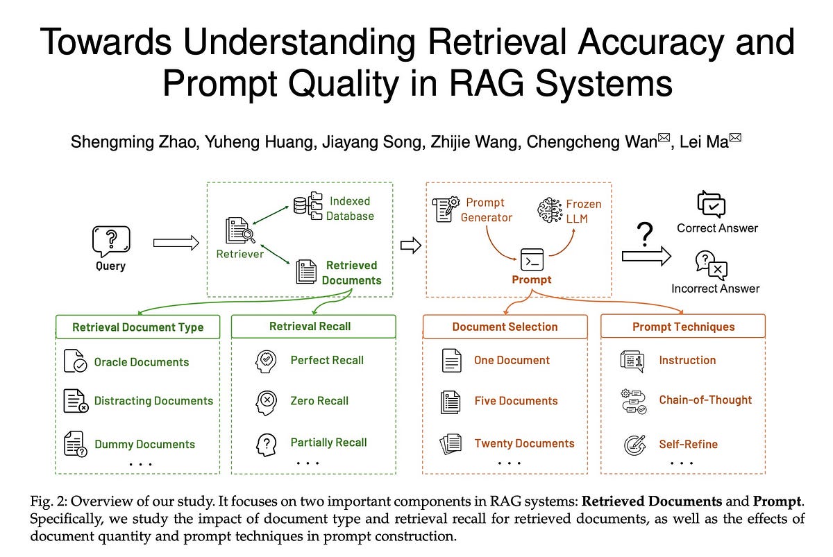 Towards Understanding Retrieval Accuracy and Prompt Quality in RAG ...
