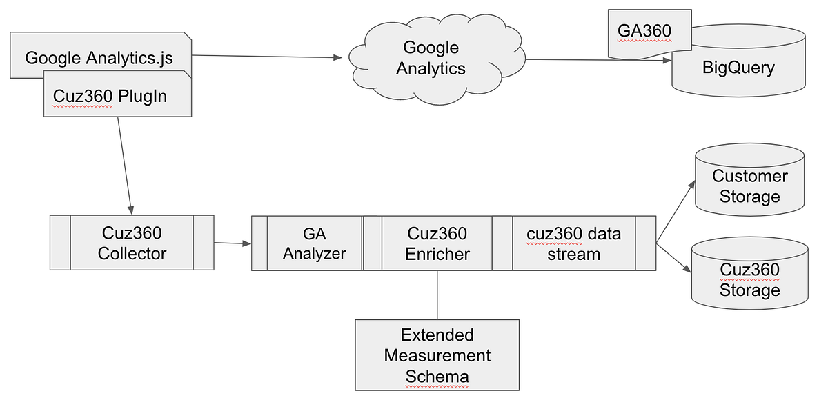 what is cuz360 GA plug-in?. Almost Every Online Services are using ...