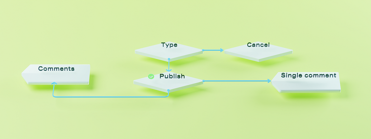 User flow uncovering — Dropbox Paper | by FlowMapp | Notes | Medium