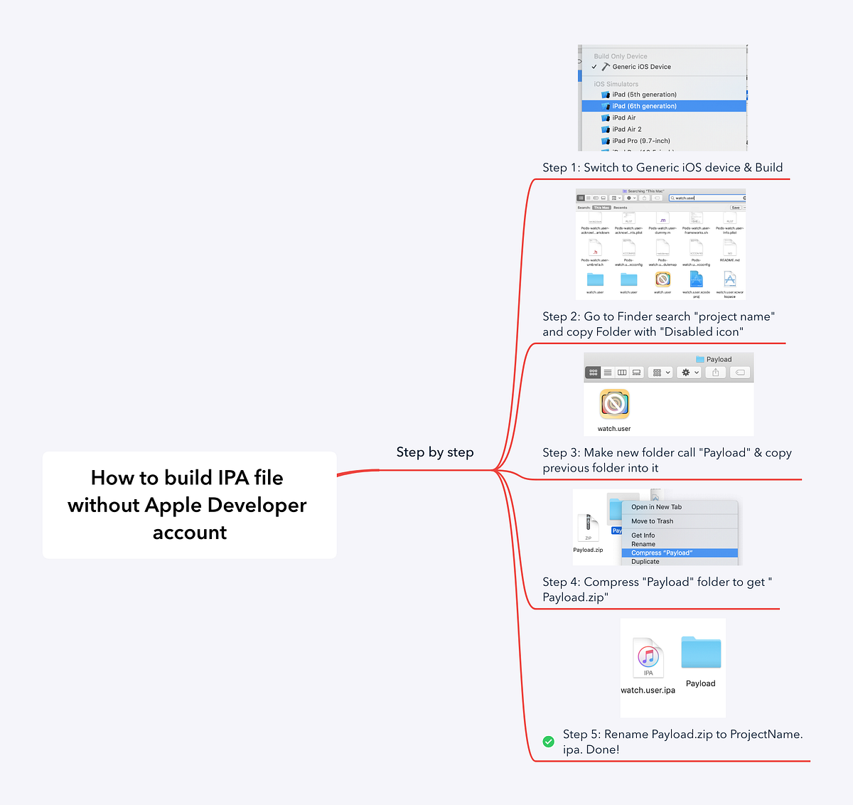How to build IPA file without Apple Developer account? | by bakhoang | Medium