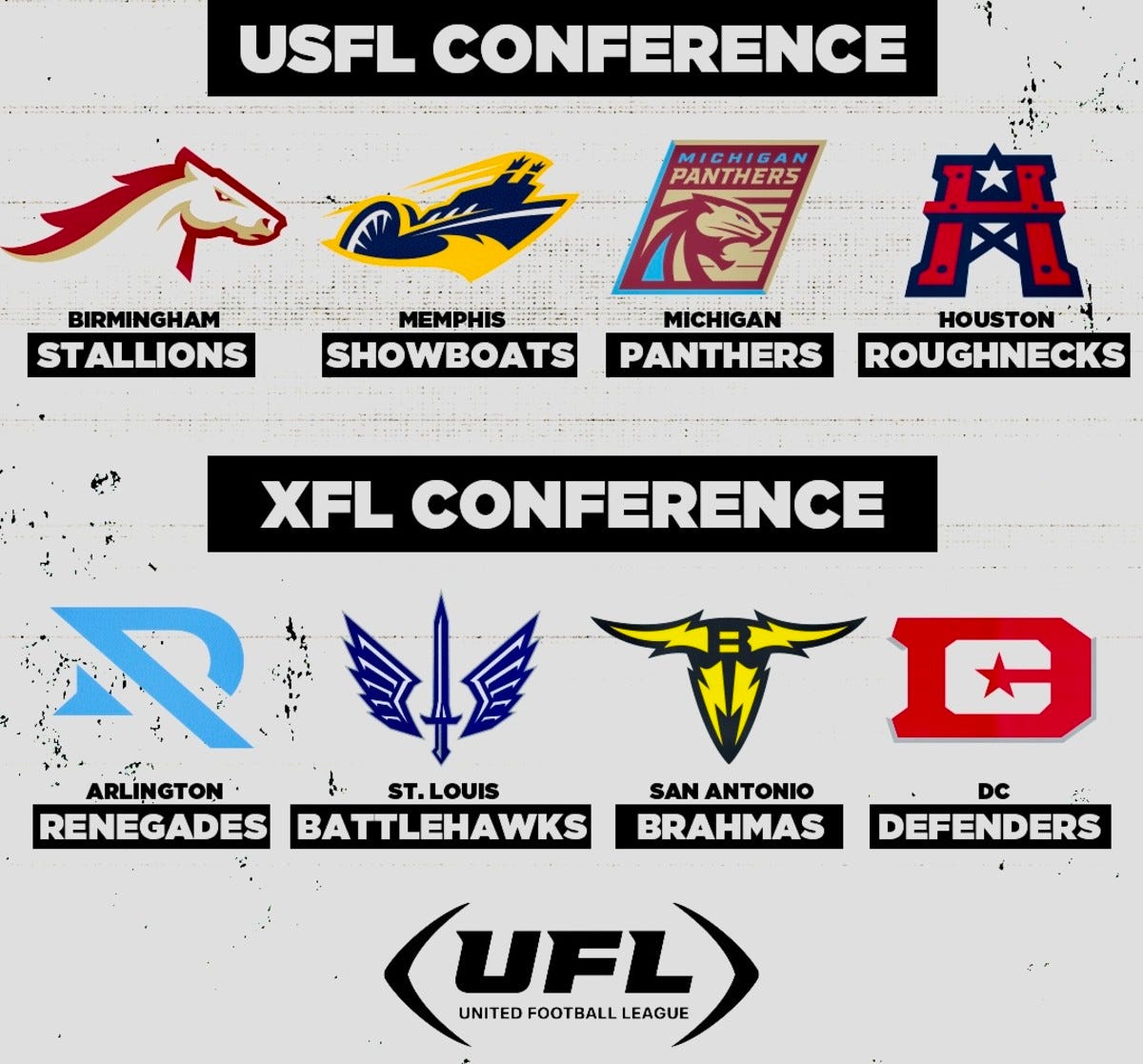 Here is hoping the UFL can succeed and potentially thrive | by Nick ...