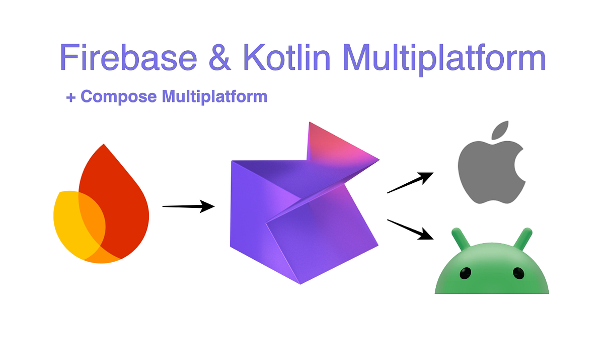 Add Firebase to Kotlin Multiplatform + Compose Multiplatform | by Caner Kaşeler | Kotlin ...