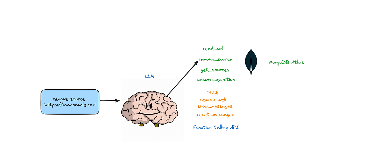 Customize-REG-Model-With-Atlas-Vector-Search | by Rajeev Jain | May ...