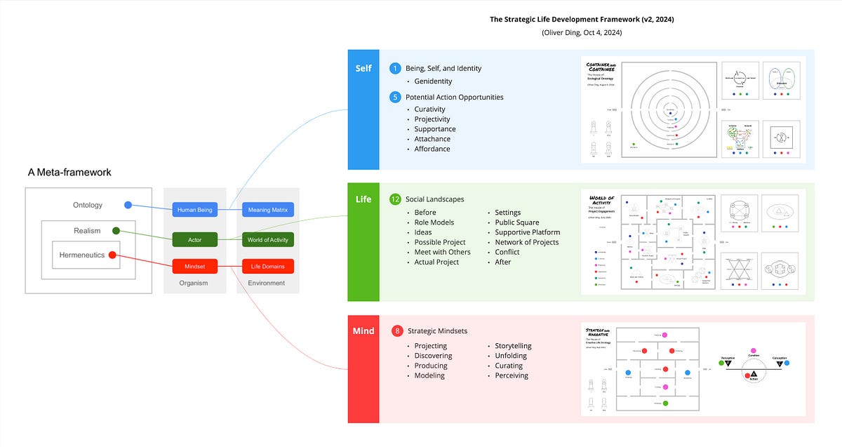 Mapping Strategic Moves #16: The Strategic Life Development Toolkit ...