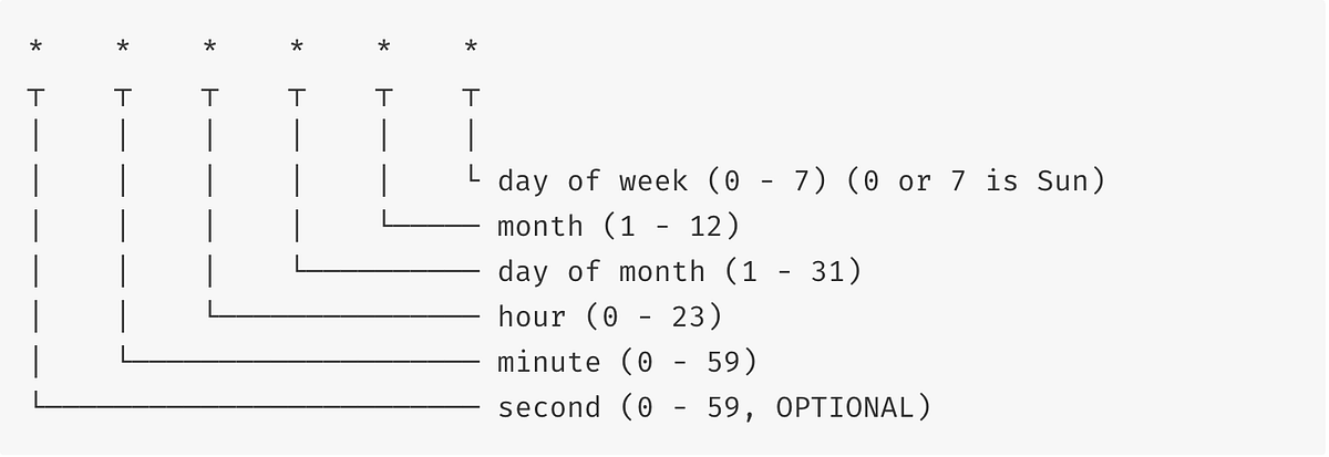 Building a scheduled news crawler with Puppeteer | by Tim Ruiterkamp ...