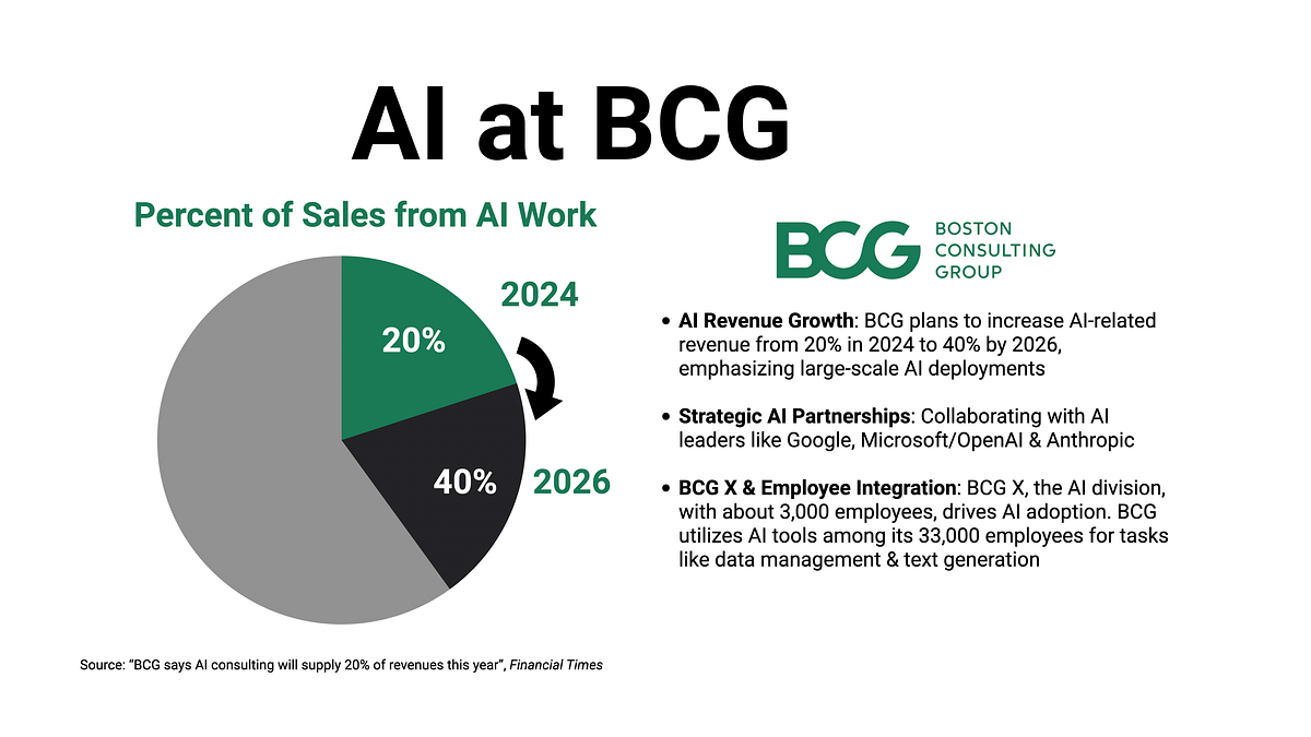 AI at BCG — practice what you preach? | by Robert Maciejko | Medium