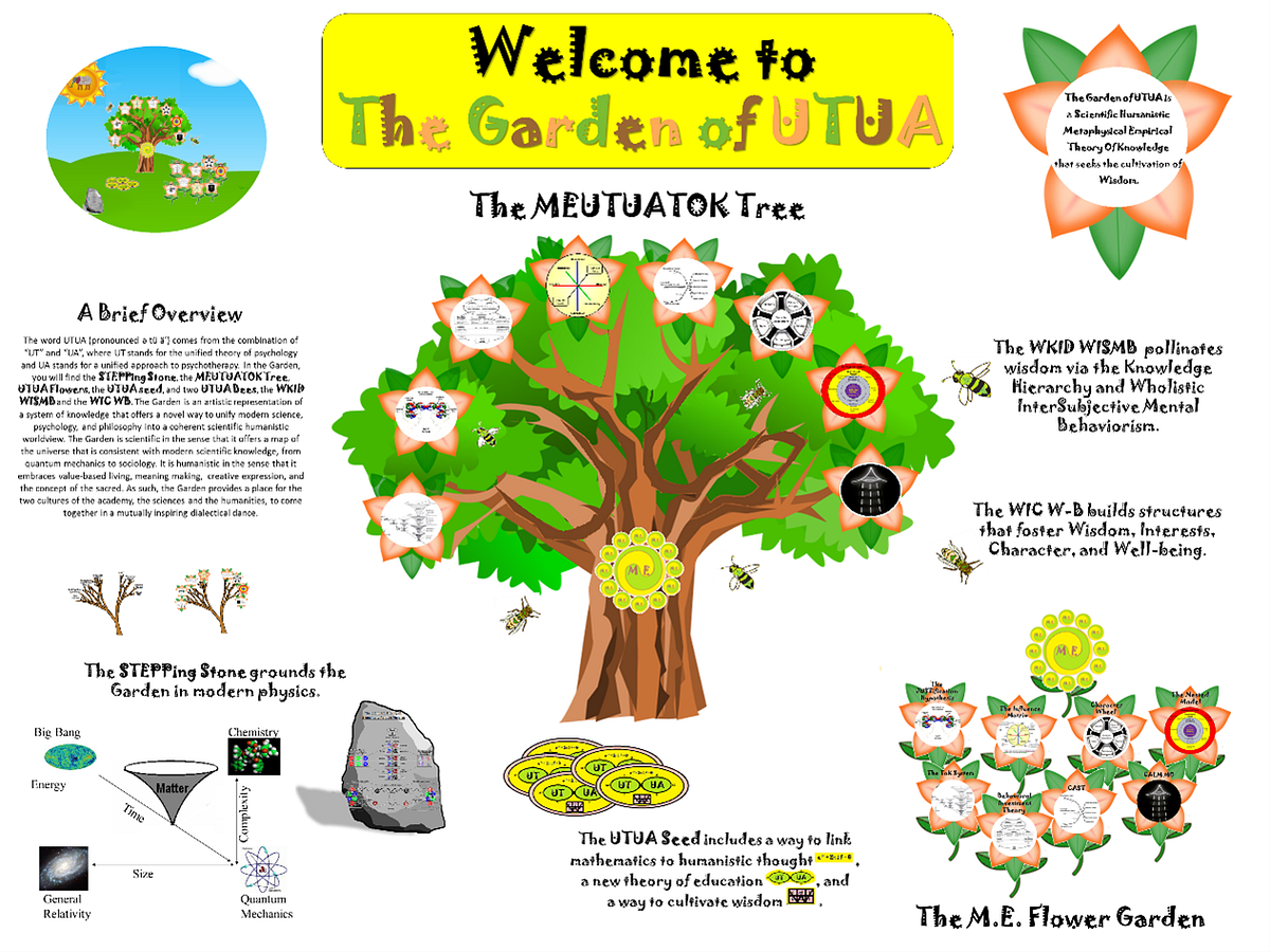 The Garden of UTOK: Part I. This blog was authored by Marcia… | by ...