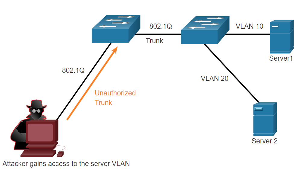 General Network Security And Configurations By Sümeyye Tombul Medium