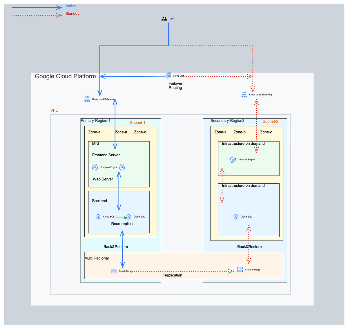 Designing an effective disaster recovery plan for cloud infrastructure ...