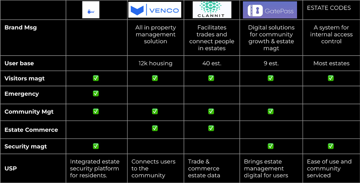 DNI vs. Clannit, Venco, and Estate Pass: A Comparative Analysis | by ...
