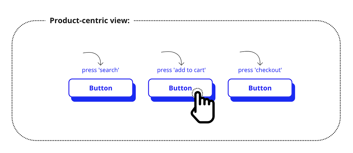 Flipping the switch. How Product and Service Design need to… | by Julia ...