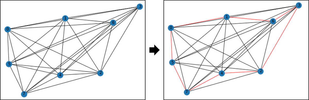 Quantum Approximate Optimization Algorithms On The “traveling Salesman Problem” By Thomas Ross