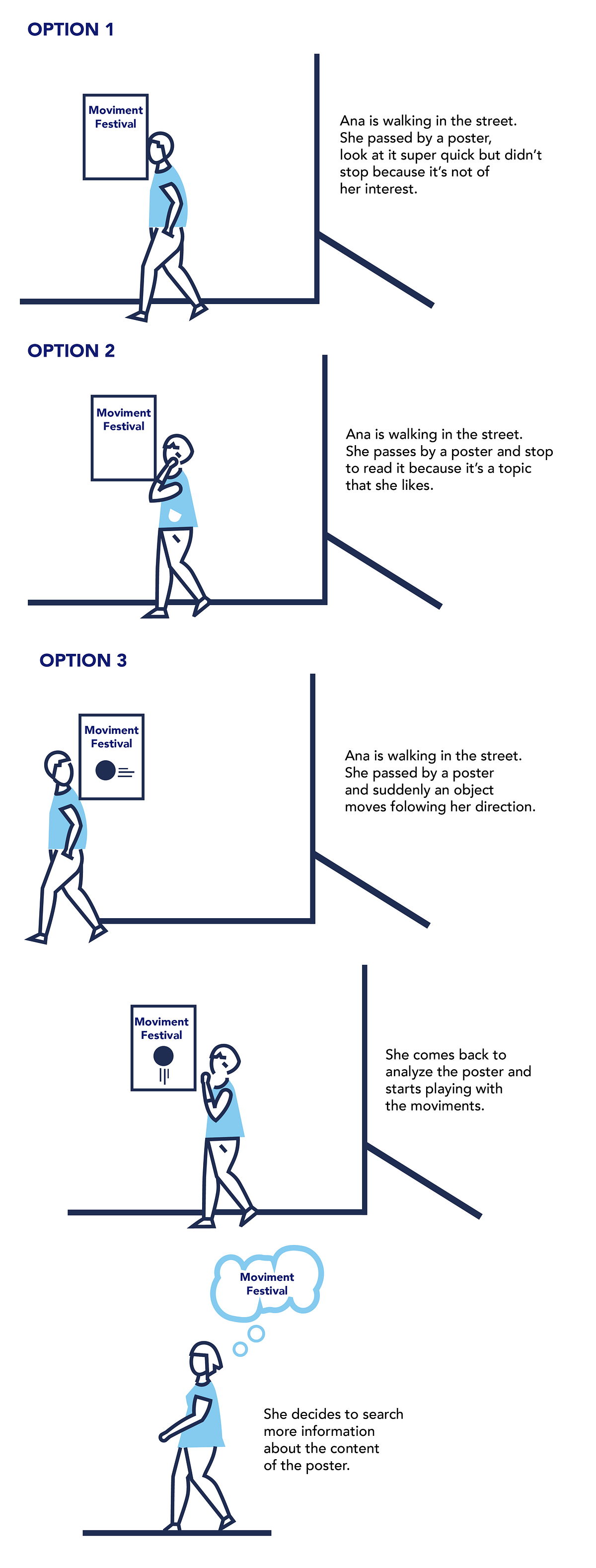 Visual Interaction through gaze: A Museum Poster | by Marla Cruz | Medium