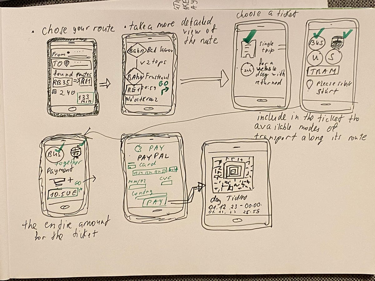 Design Thinking | Methods & Practice | by Anna Yevtushenko | Medium