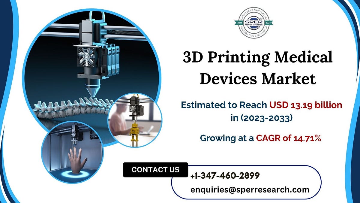 3D Printing Medical Devices Market Size 2024-Global Industry Trends, Share, Growth Drivers ...