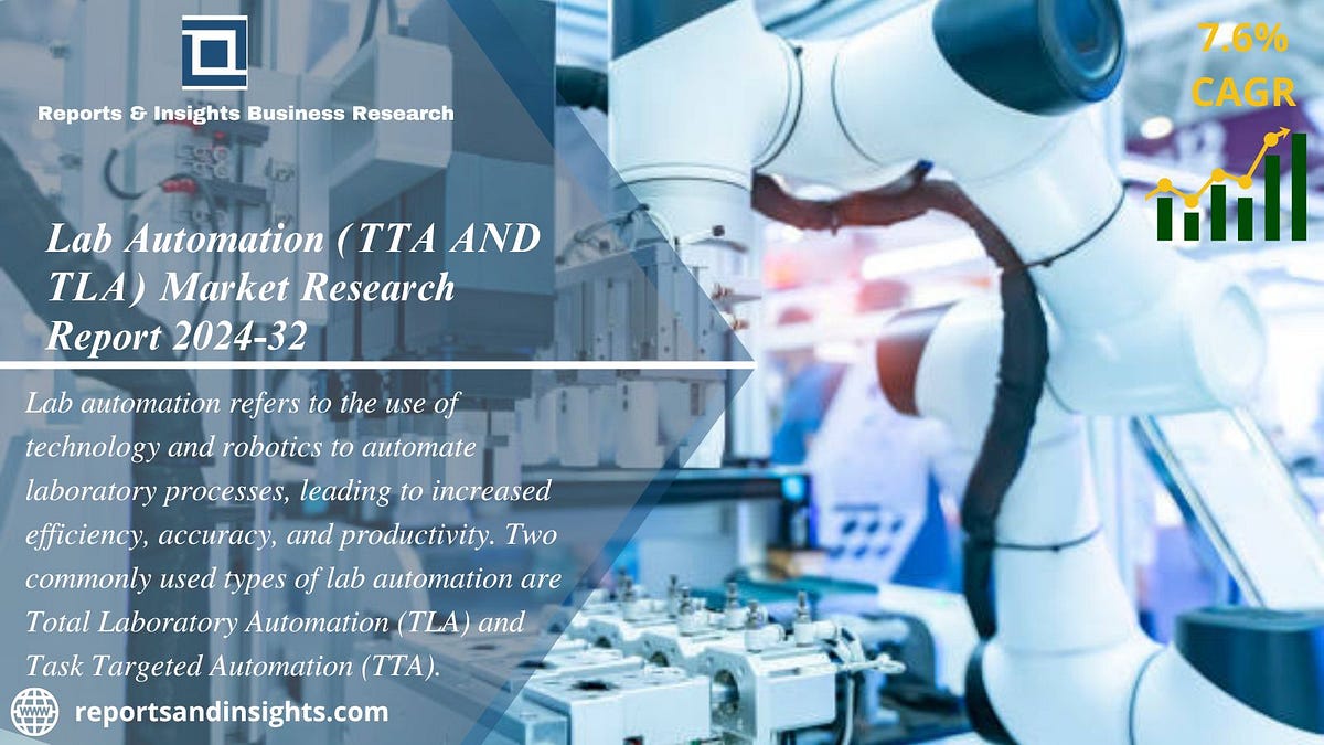 Lab Automation (TTA AND TLA) Market Size, Share | Industry Analysis ...