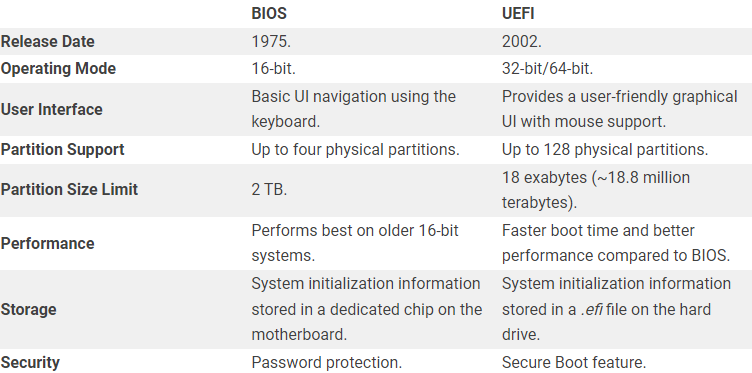 Briefly Introduce the BIOS & UEFI | by Ken Huang | NTUST-AIVC | Medium