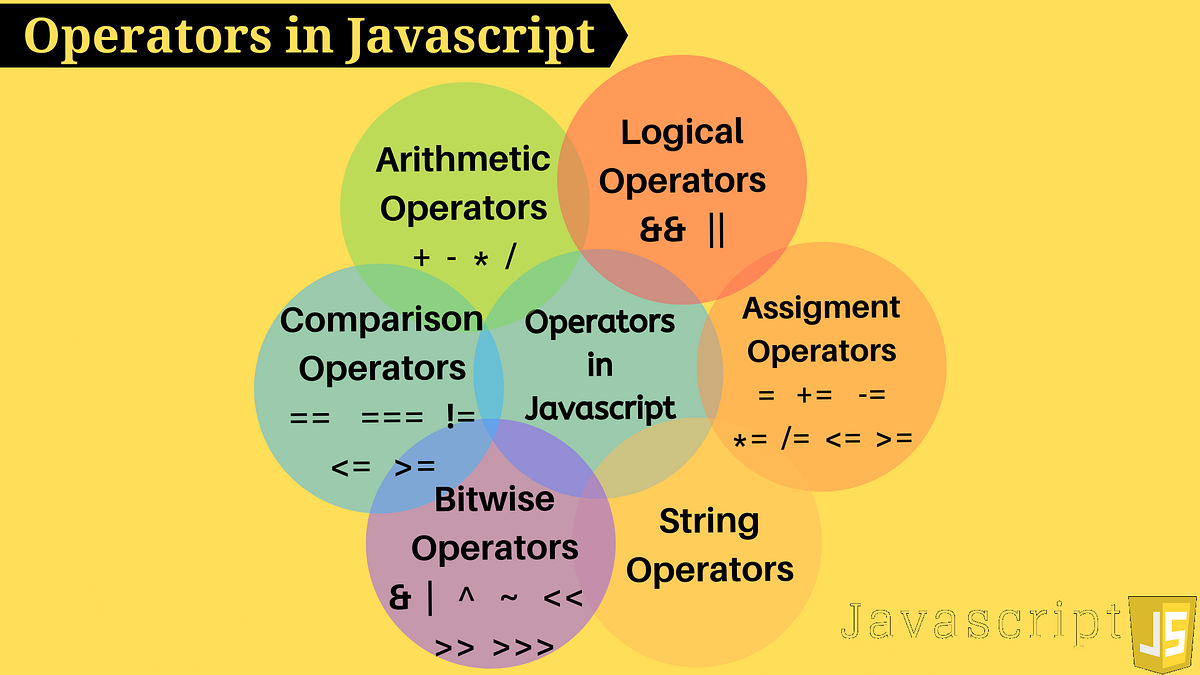 JavaScript Operators. JavaScript müxtəlif operatorlar… | by Azer | Medium