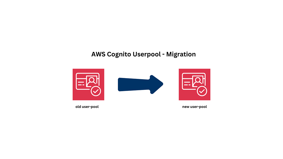 Seamless AWS Cognito Migration: A Step-by-Step Guide to Moving Between User-pools | by Anil ...