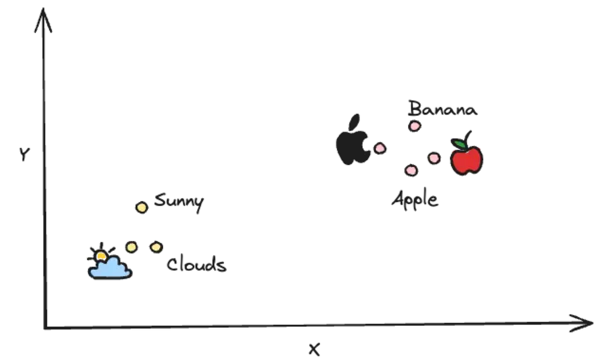 How to Choose the Best Embedding Model for Your LLM Application | by Apoorva Joshi | MongoDB ...