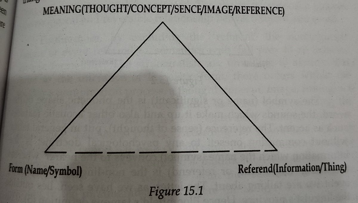 SEMANTICS THEORIES. TRADITIONAL APPROACH+ANALYTICAL OR… | by JAWERIA YOUSAF | Dec, 2024 | Medium