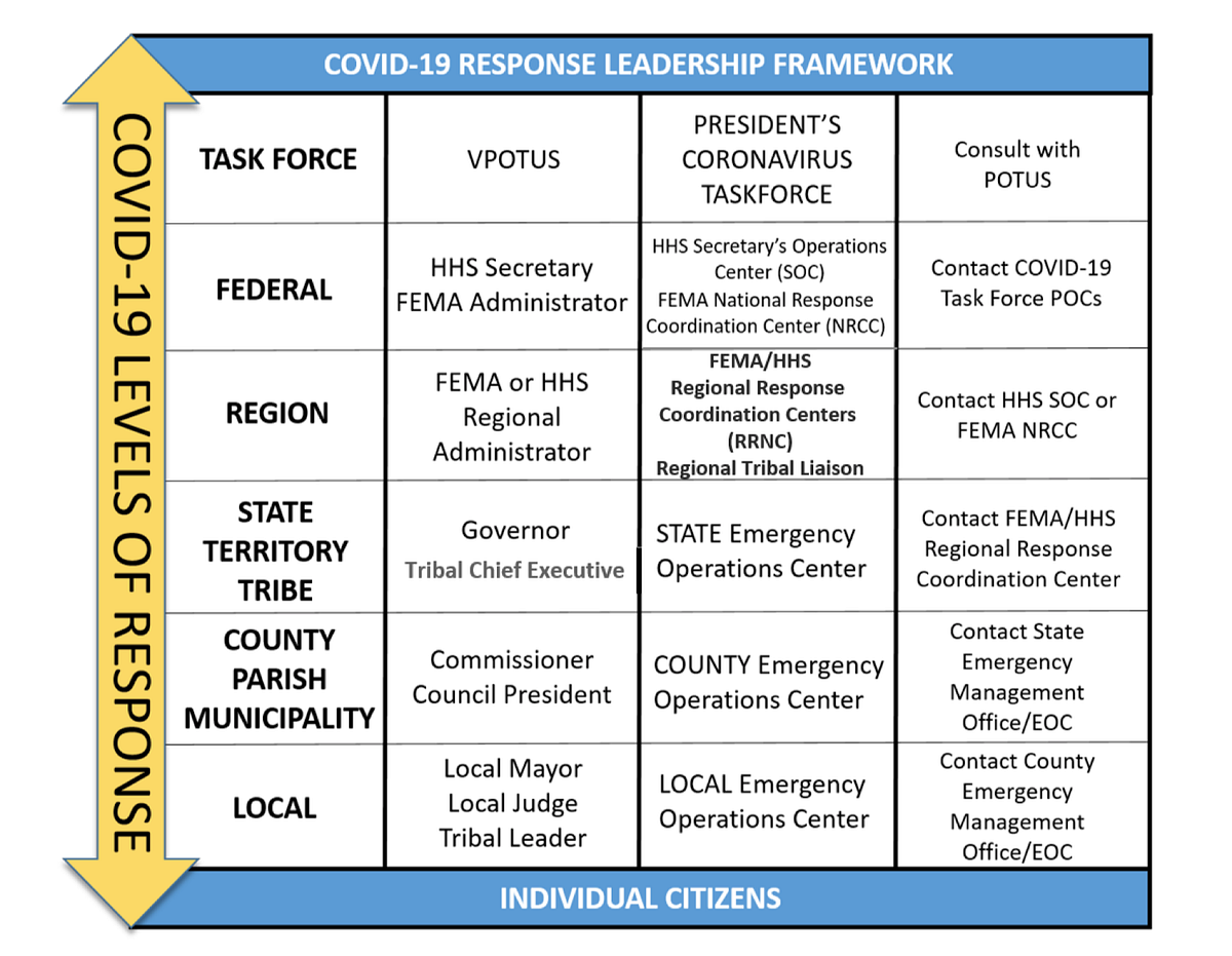 A Resource Overview for Indian Tribes on Coronavirus (COVID-19 ...