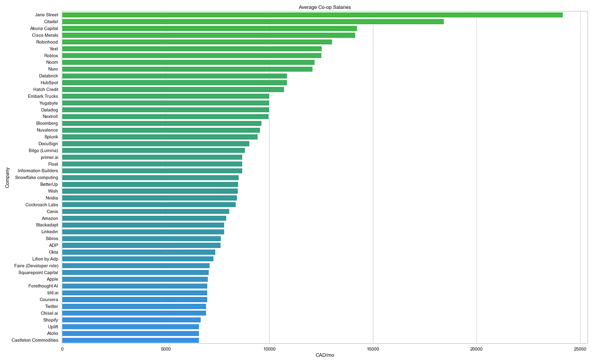 How To Implement The Interpreter Design Pattern For Messy Data In Python By Justin San Juan