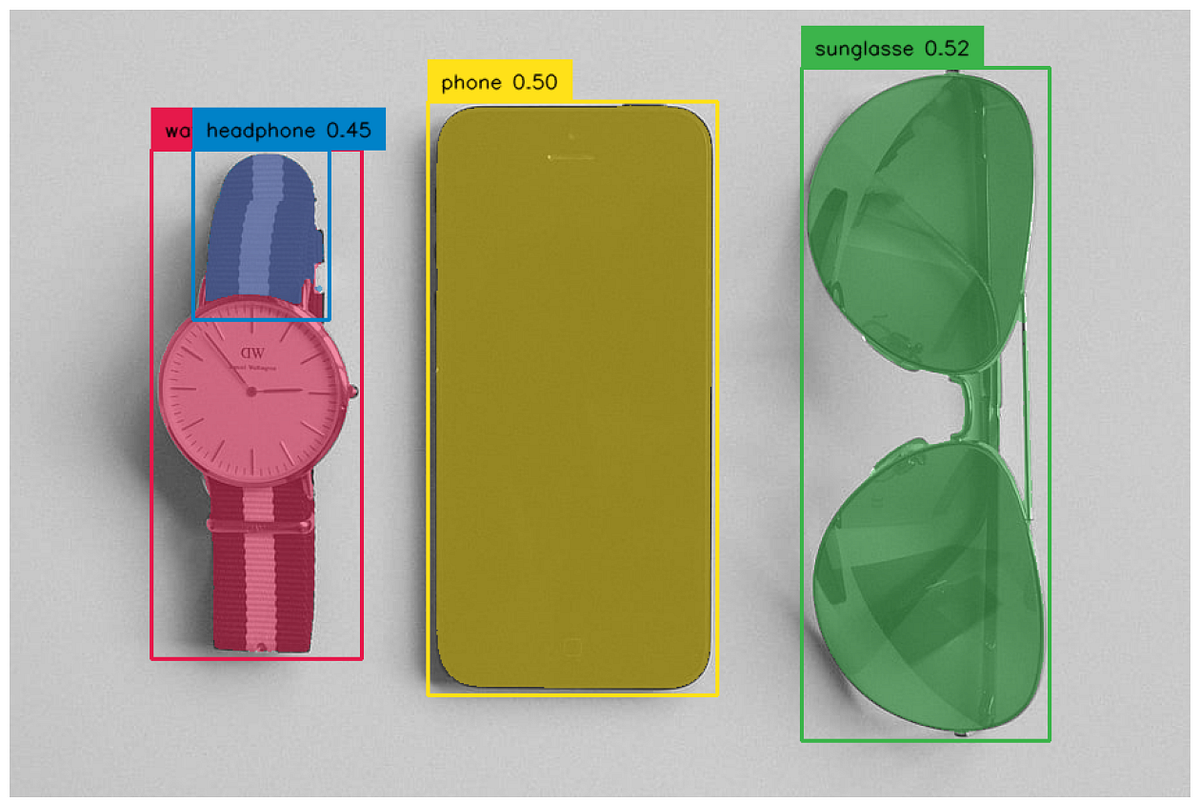 grounded Dino +meta AI’s SAM =Instance segmentation | by Amir Shakiba ...