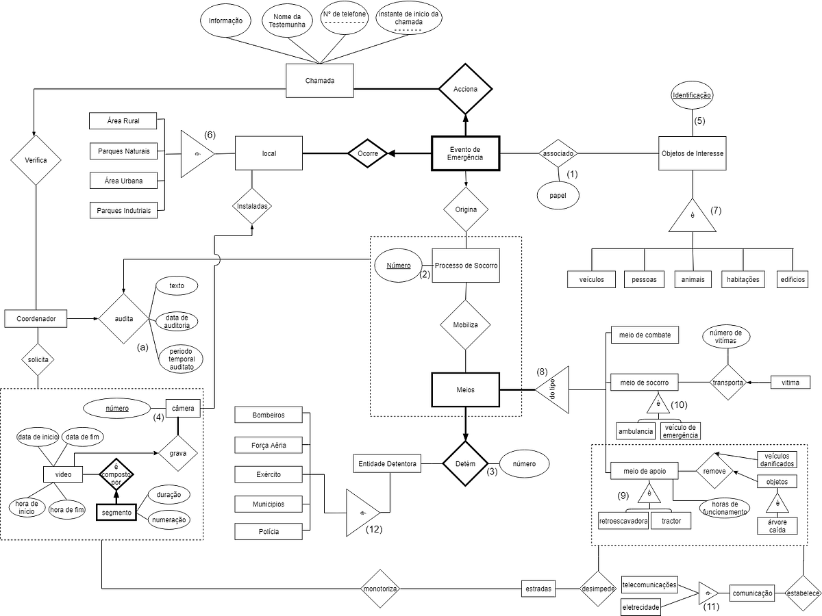 SGIF Fire Management System. Database and Interface System | by ...