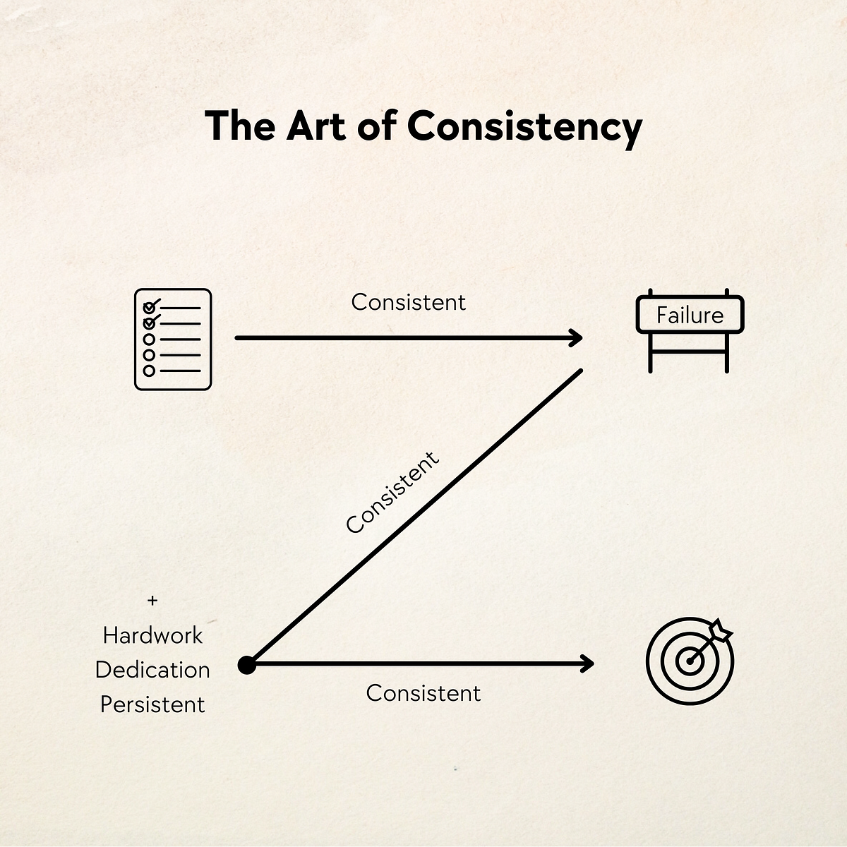 The “MAGIC” Of Consistency. In life there’s one thing that stands… | by ...