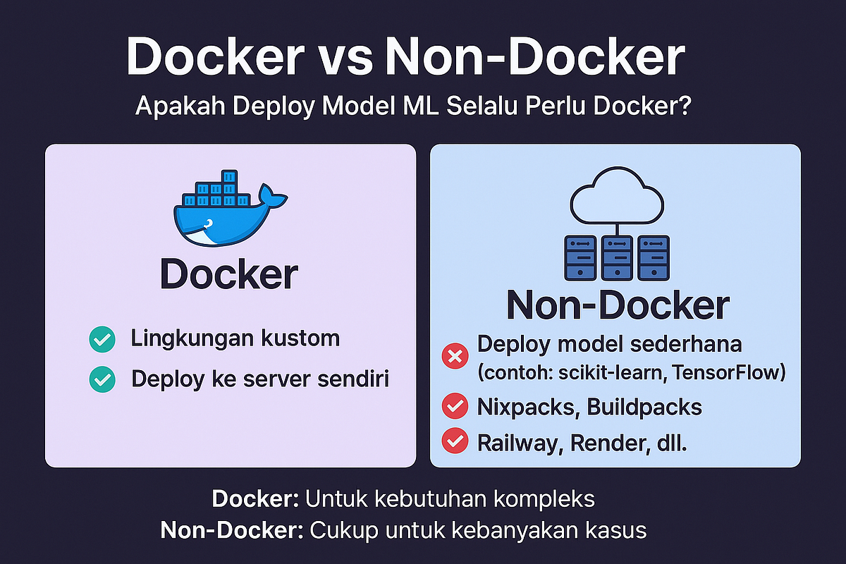 Cara Deploy Model Machine Learning ke Cloud Gratis dengan Railway (Tanpa Docker!) | by veliadevs ...