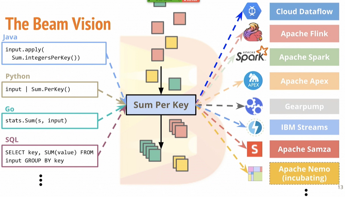 [GCP] Apache Beam 알아보기. Apache Beam과 Dataflow | by Jaemun Jung | Medium
