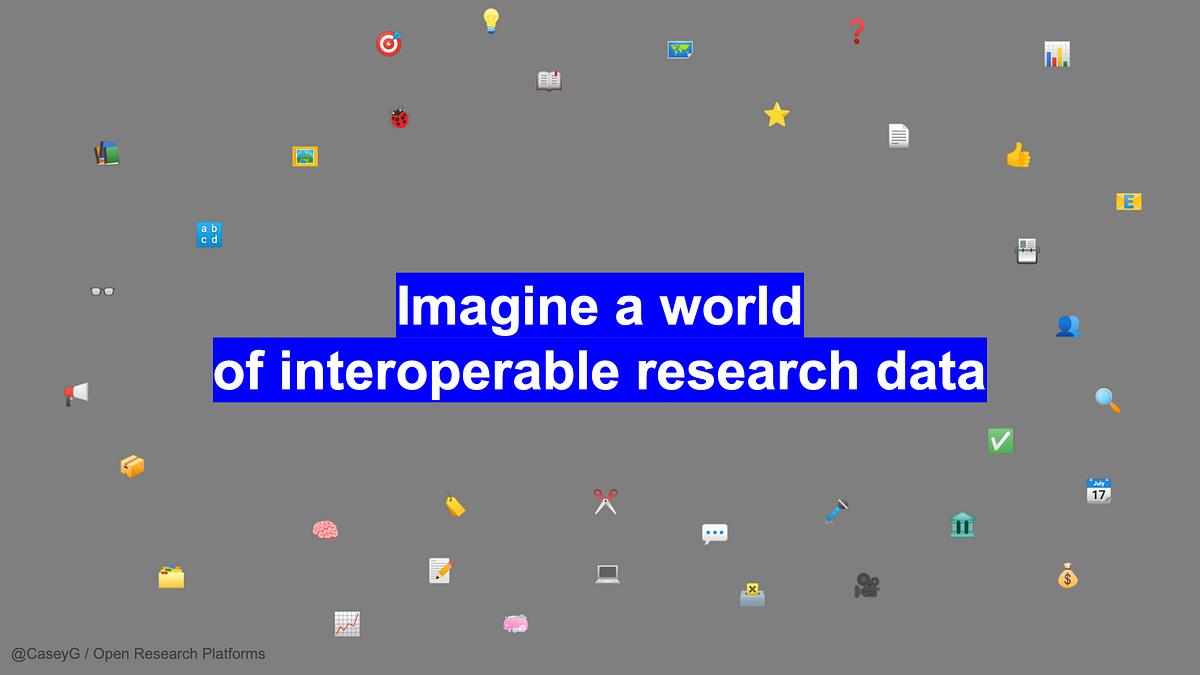 Interoperability, Openness, and Research Ops | by Casey Gollan ...
