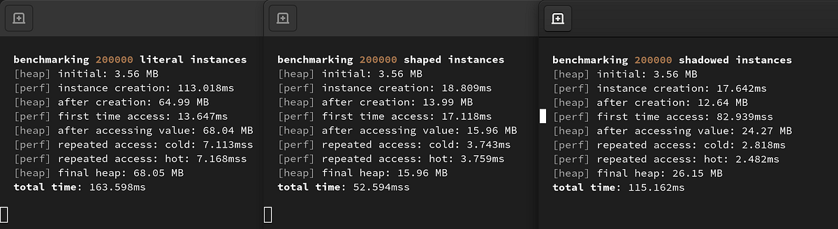 JS: Benchmarking Lazy Getters. Lazily evaluating properties is not… | by Andrea Giammarchi | Medium