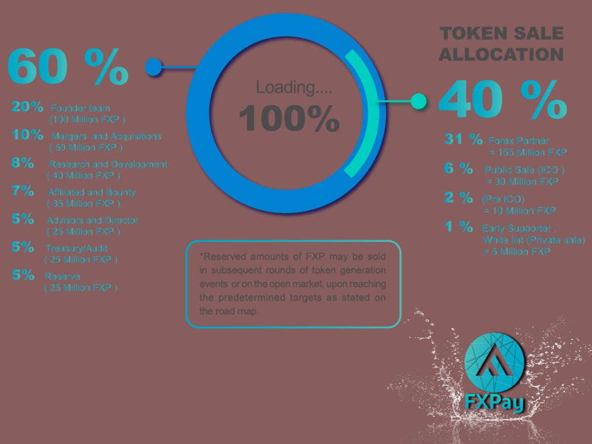 TOKEN GENERATION EVENT. Audit If the FXP token sale… | by FXPay | Medium