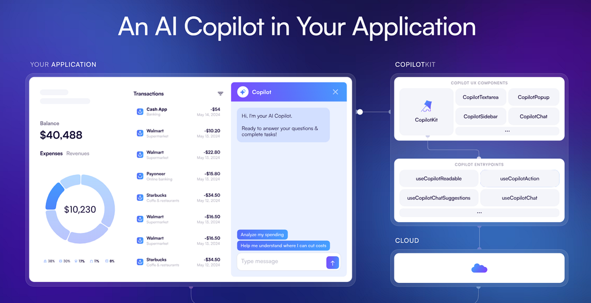 🚀 The Future of Frontend is Agentic: Explore AG-UI, CopilotKit, and Generative UI | by Saravanan ...