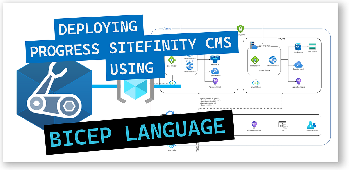 💪Deploying Progress Sitefinity CMS in Azure using Bicep | by Dave R - Microsoft Azure & AI MVP☁️ ...