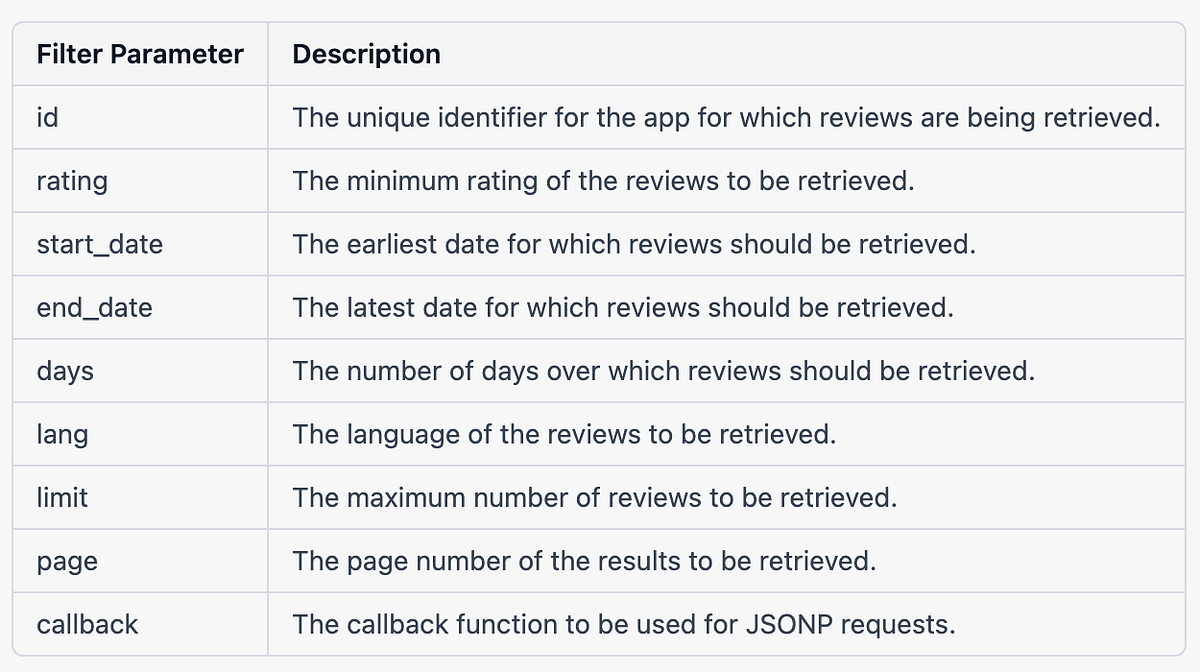 42 Matters — App Reviews for iOS API | by World In Data | Medium