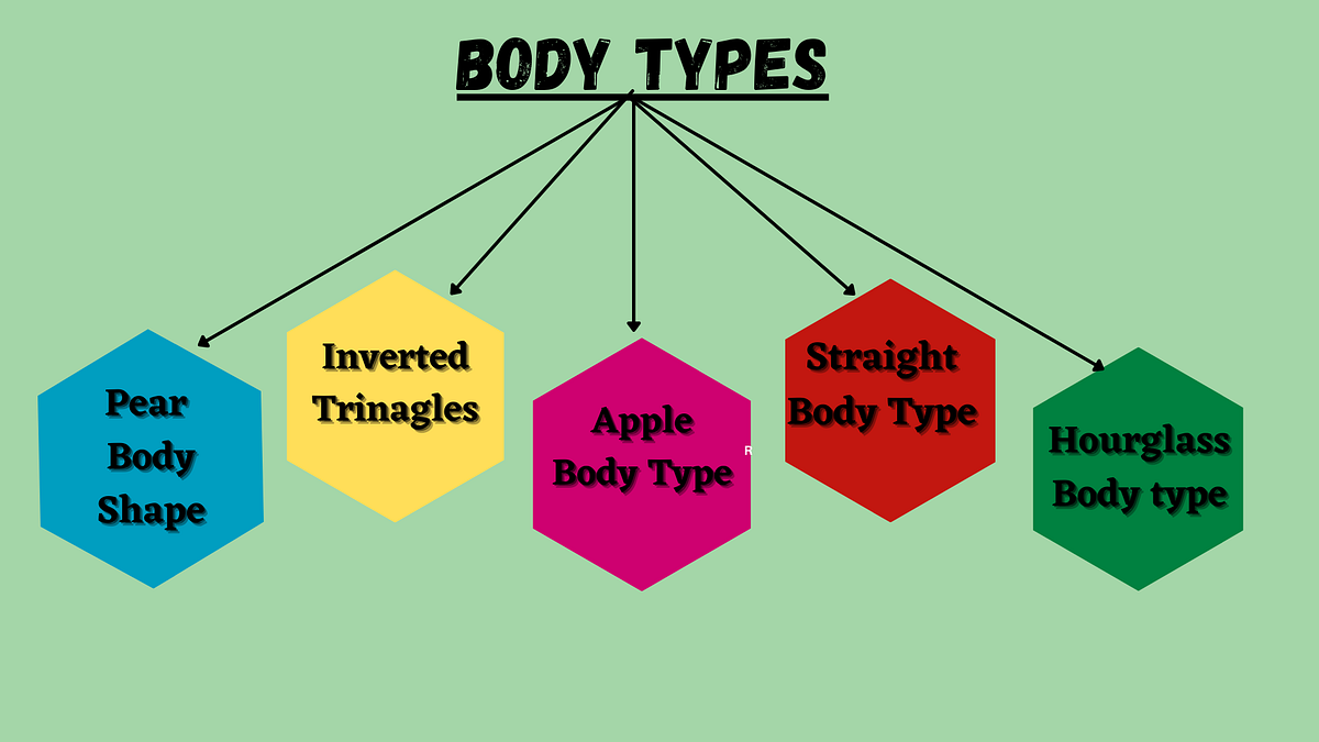 HOW TO DRESS ACCORDING TO BODY TYPE IN WINTER 2021. | by Samia Charolia ...