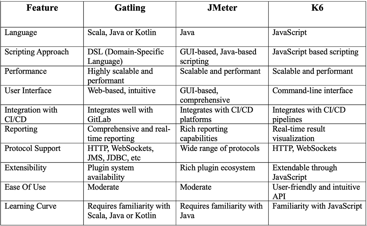 Gatling-Gradle Integration with CI/CD | by Deepak Sharma | Deutsche ...
