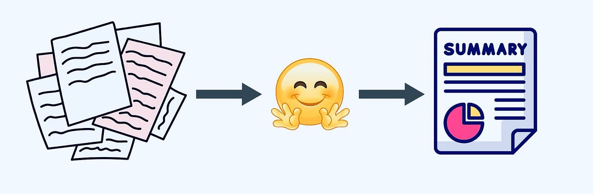 Build an AI Text Summarizer in Python using Hugging Face Transformers | by Bijini Chandrababu ...