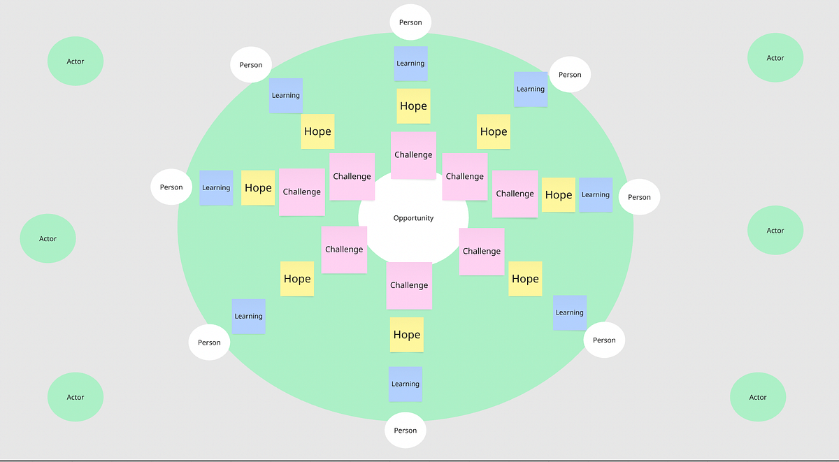 Workshop Concept: Learning Circle | by LNH | Mar, 2025 | Medium