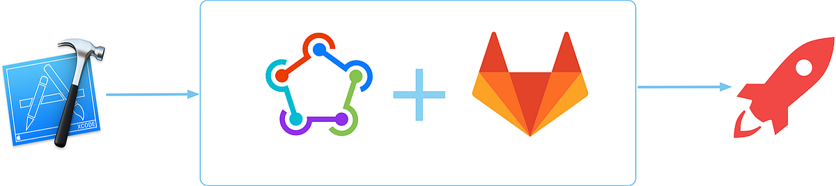 CI/CD Using Fastlane and GitLab runner for iOS applications | by Sharon ...