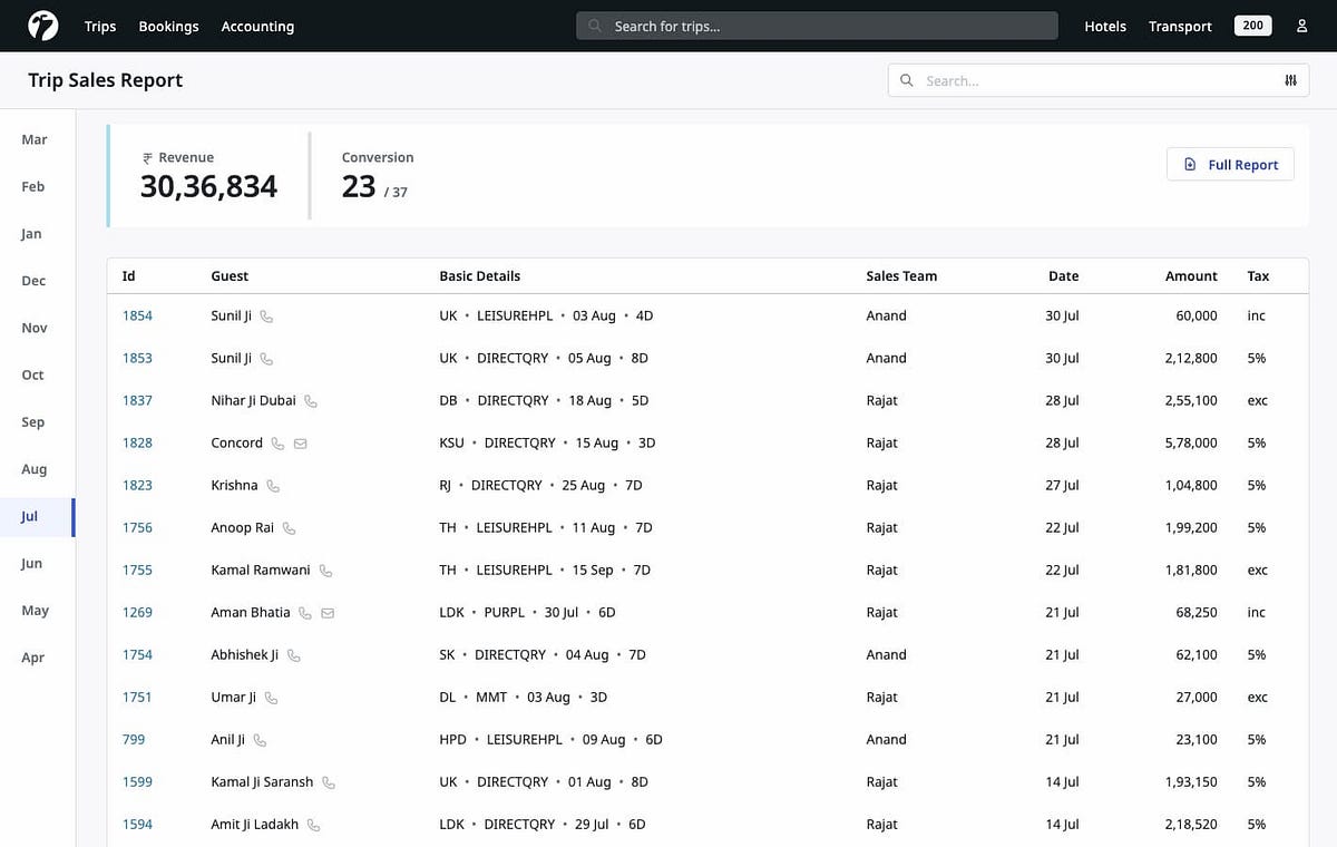 Best travel agency crm software - Sembarks - Medium