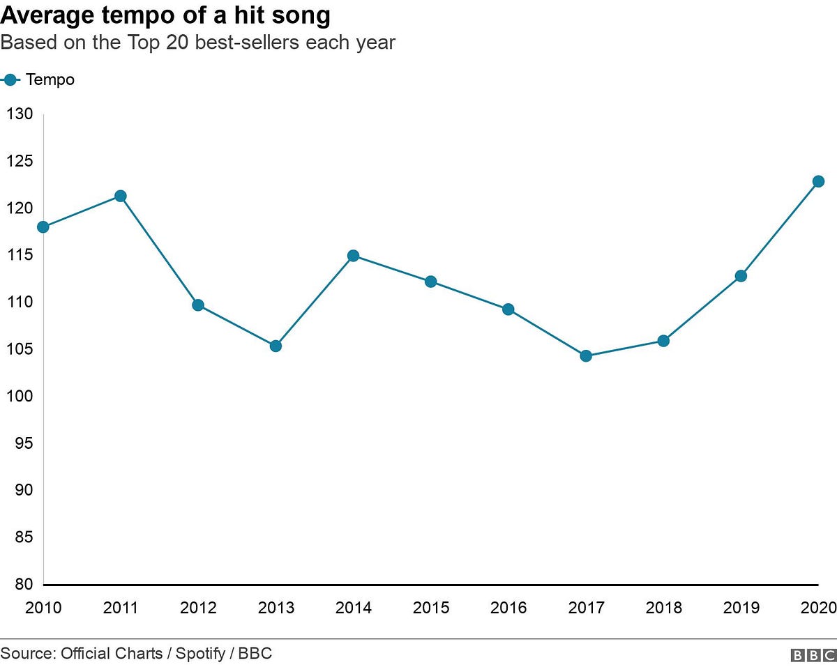 Pop Music’s Debate Reveals A Hidden Danger | by Andrew Grae Visocan ...