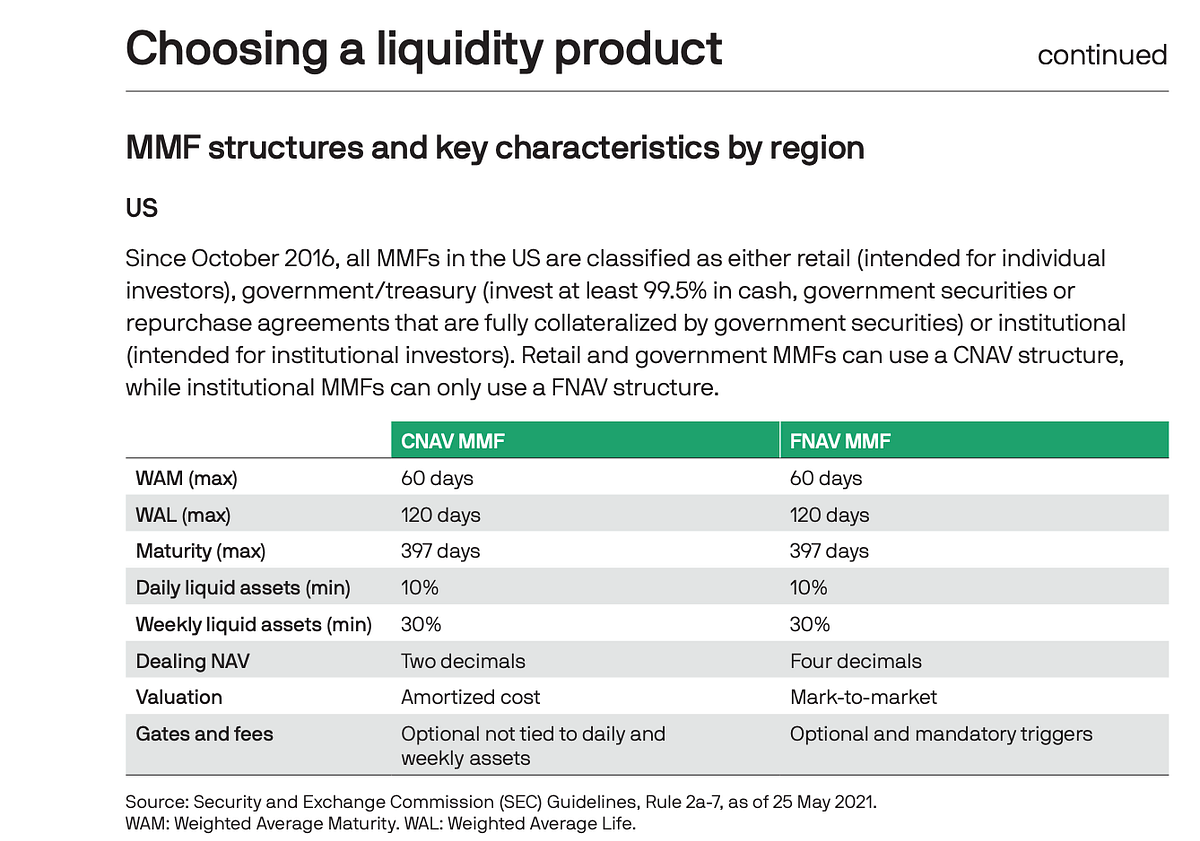 MMF(Money Market Funds). What Are Money Market Funds? | by Smith | Oct ...